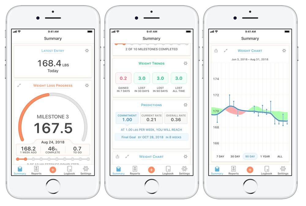 Weight Loss Tracker App Mac Alleypilot Weight Loss Tracker App Mac Alleypilot