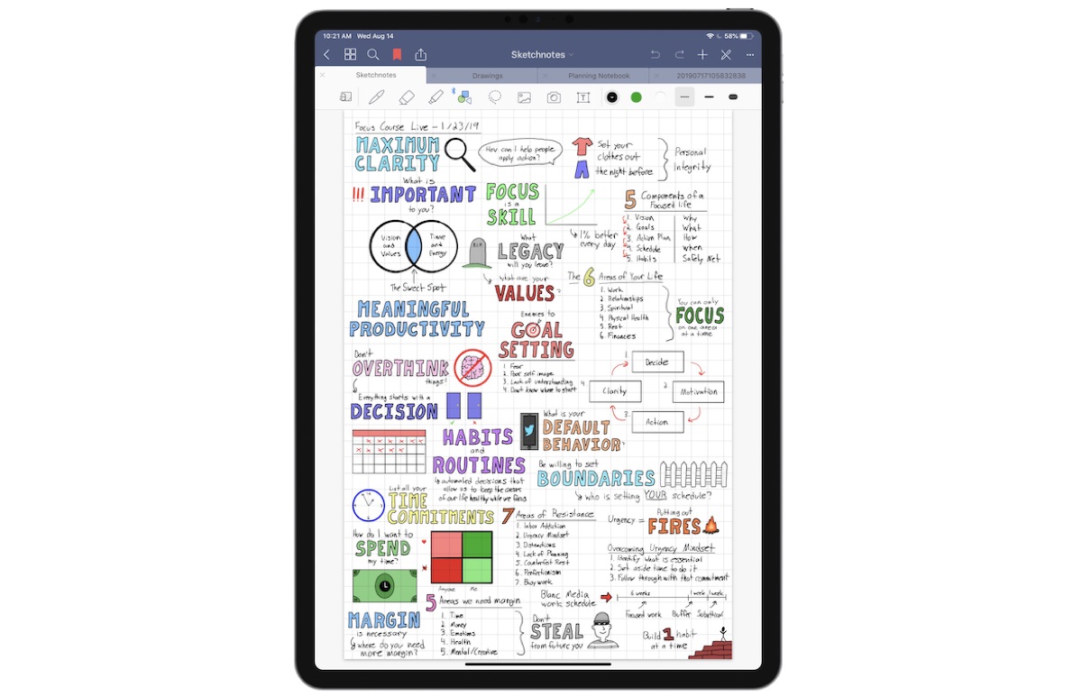 A Guide To Sketchnoting On IPad using GoodNotes The Sweet Setup
