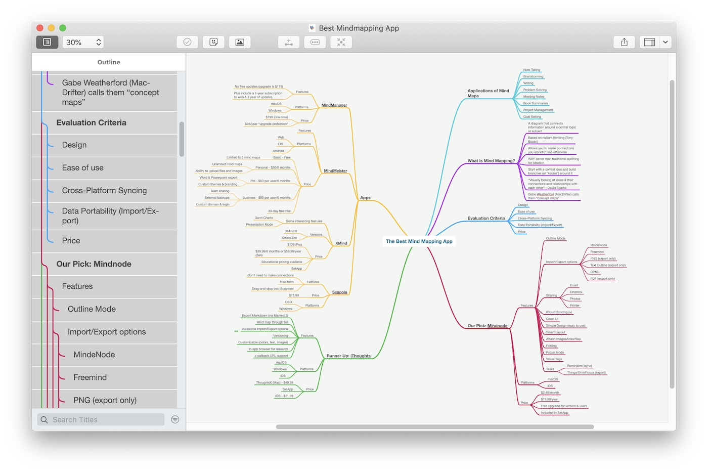 Mind Map Mac Damerfrance