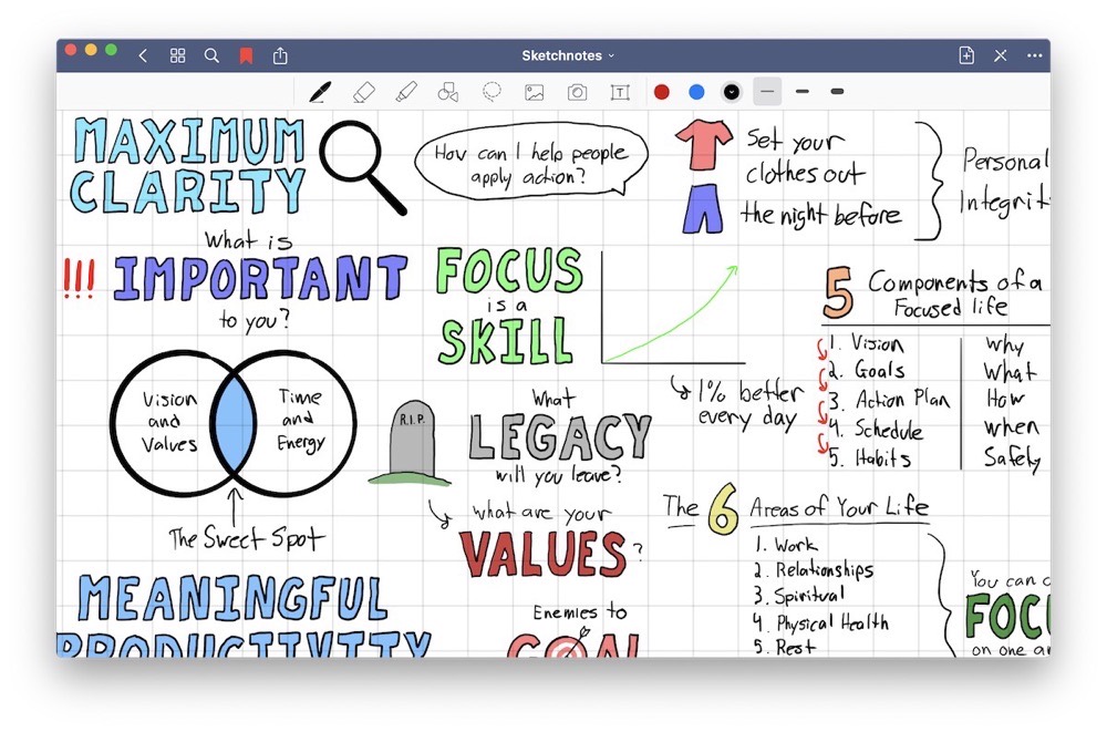 Goodnotes 5 Mac Kesilfabric