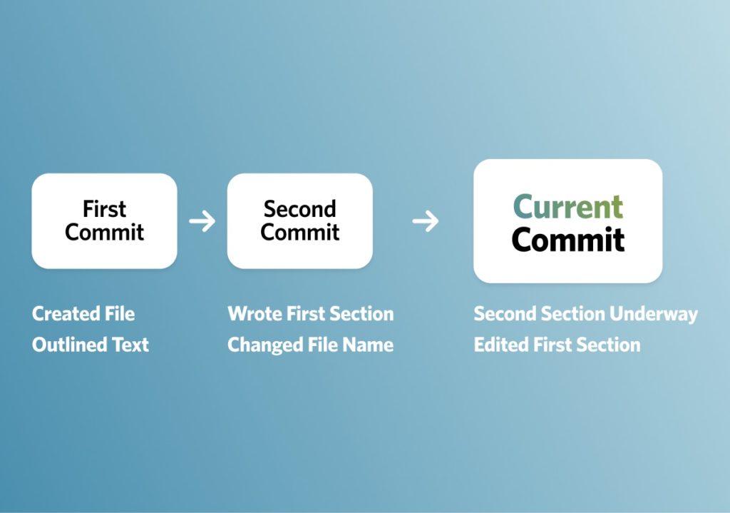 The Ultimate Guide to Collaborative Writing in Ulysses – The Sweet Setup
